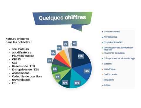 20 Territoires French Impact labellisés ! | Avise.org