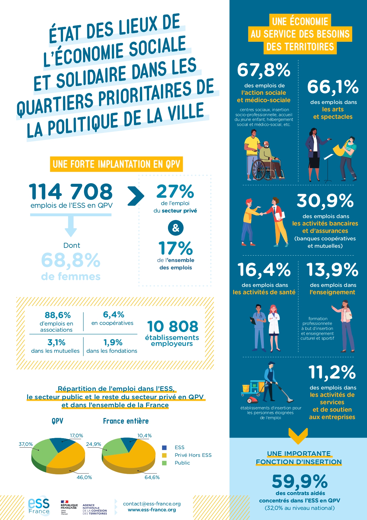 Etat Des Lieux De Less Dans Les Quartiers De La Politique De La Ville