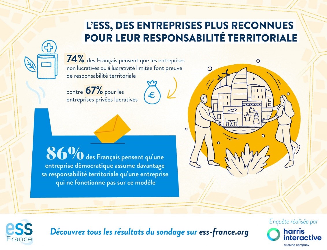 La 15ème édition du Mois de l’ESS est lancée ! | Avise.org